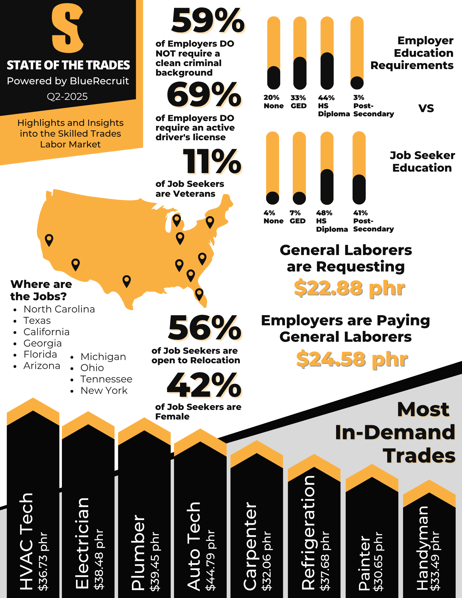 State of the Trades Q2 - Sonnhalter